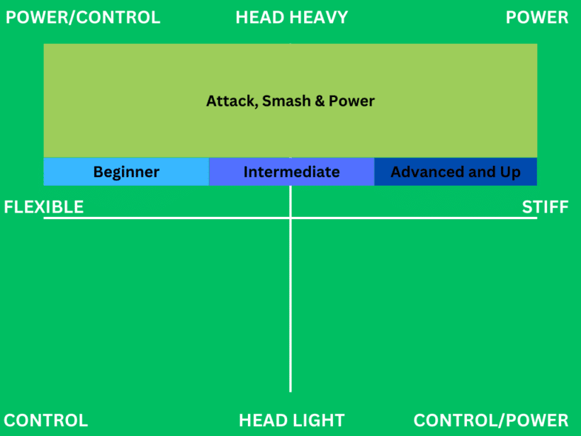3 Best badminton rackets for smashing in 2025 (best in test)