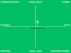 4 best budget badminton rackets: upgrade from garden to court