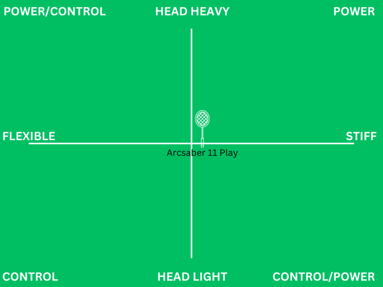 4 best budget badminton rackets: from garden to court (2025)