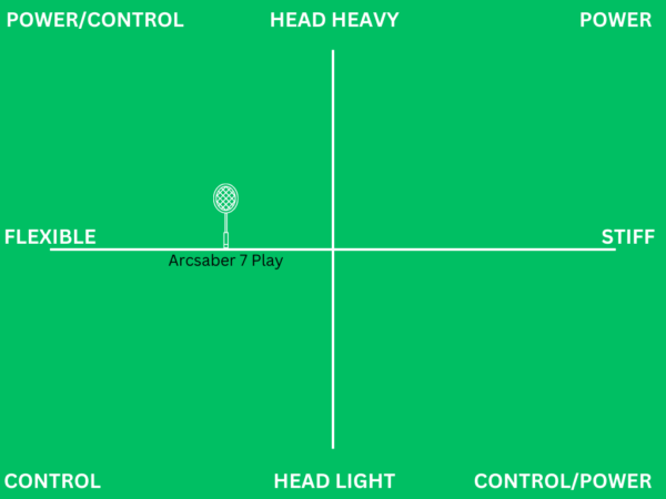 Best badminton rackets for beginners: 5 for regular players (2023)