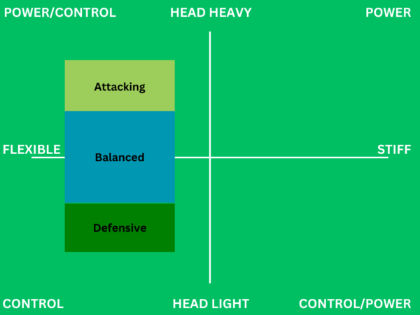 3 best badminton rackets for beginners (best in test in 2025)
