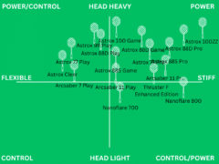 9 best badminton rackets for doubles: which one is for you?