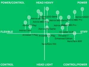 9 best badminton rackets for doubles: which one is for you?
