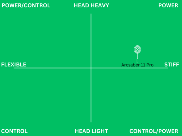 4 even balance badminton rackets I bet you’ll love (in 2025)
