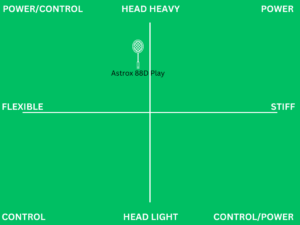 9 best badminton rackets for doubles: which one is for you?