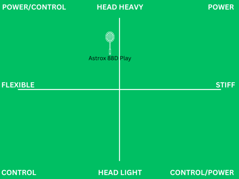 9 best badminton rackets for doubles: which one is for you?