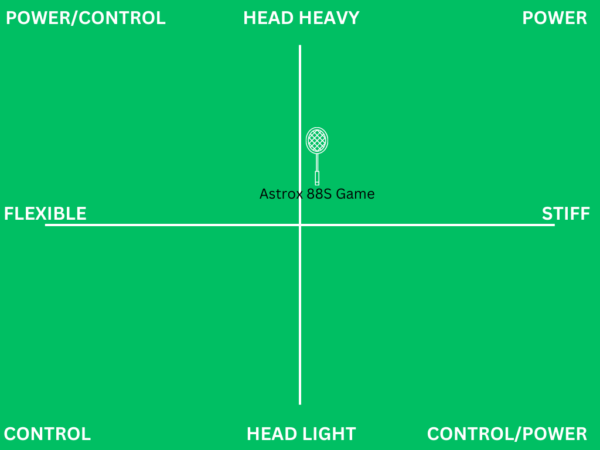 Best badminton rackets for doubles: 5 favorites for you