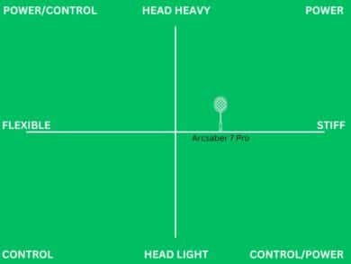 4 even balance badminton rackets I bet you’ll love (in 2025)
