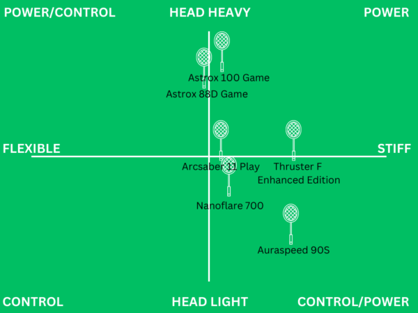 Best badminton racket for intermediate players: 6 unbiased reviews