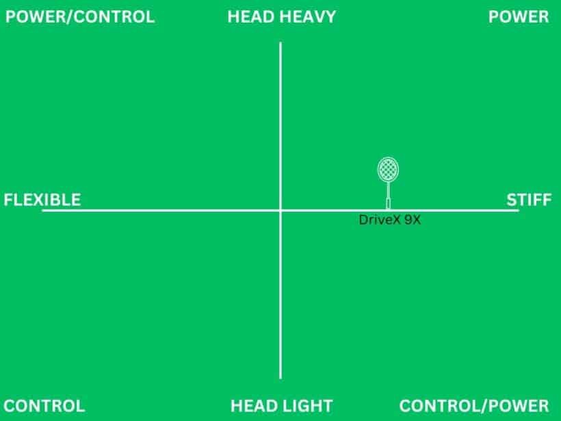 6 even balance badminton rackets I bet you’ll love