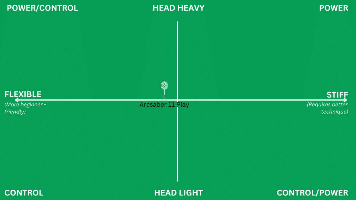 3 best badminton rackets for beginners (best in test in 2025)