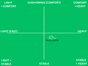 5 Best badminton shoes to dominate the courts