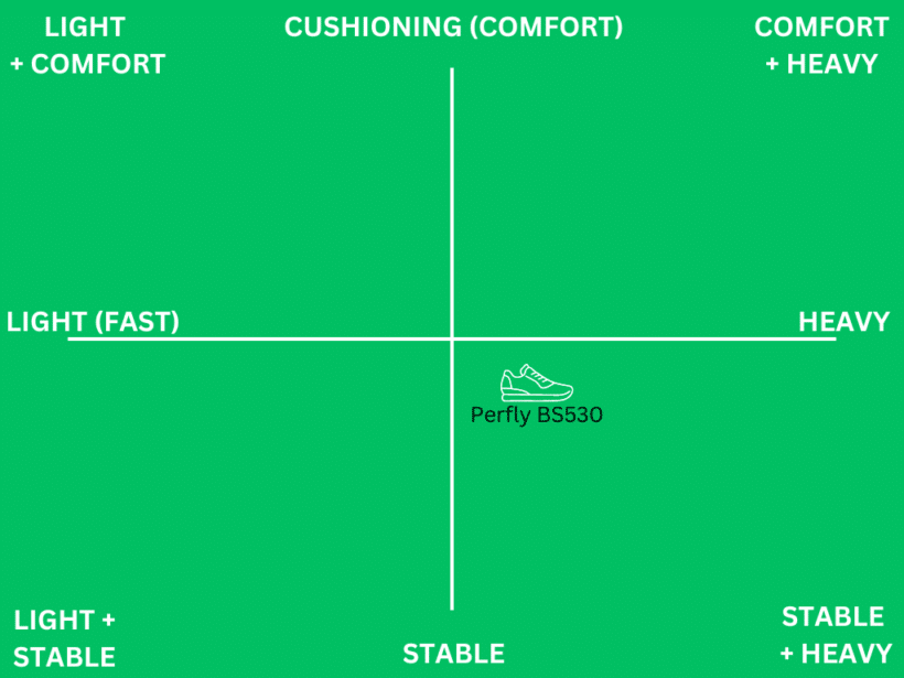 5 Best badminton shoes to dominate the courts (2023)