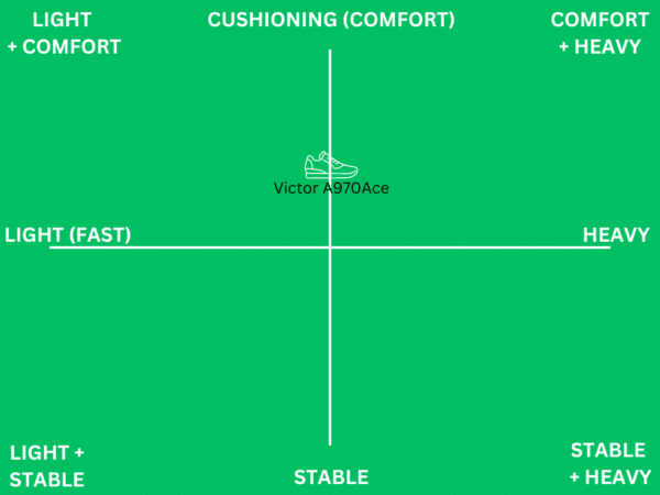 5 Best badminton shoes to dominate the courts (2024)