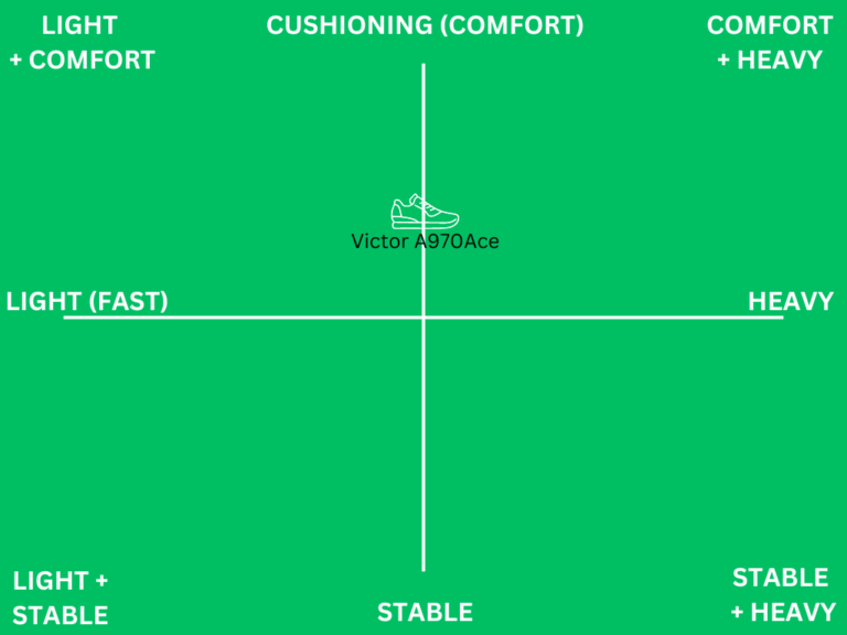5 Best badminton shoes to dominate the courts (2023)