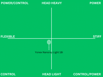 4 best budget badminton rackets: from garden to court (2025)