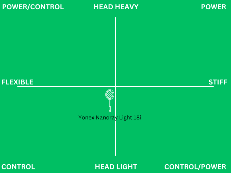 4 best budget badminton rackets: from garden to court (2025)
