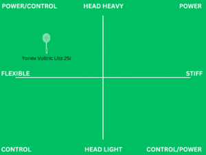 4 best budget badminton rackets: from garden to court (2025)