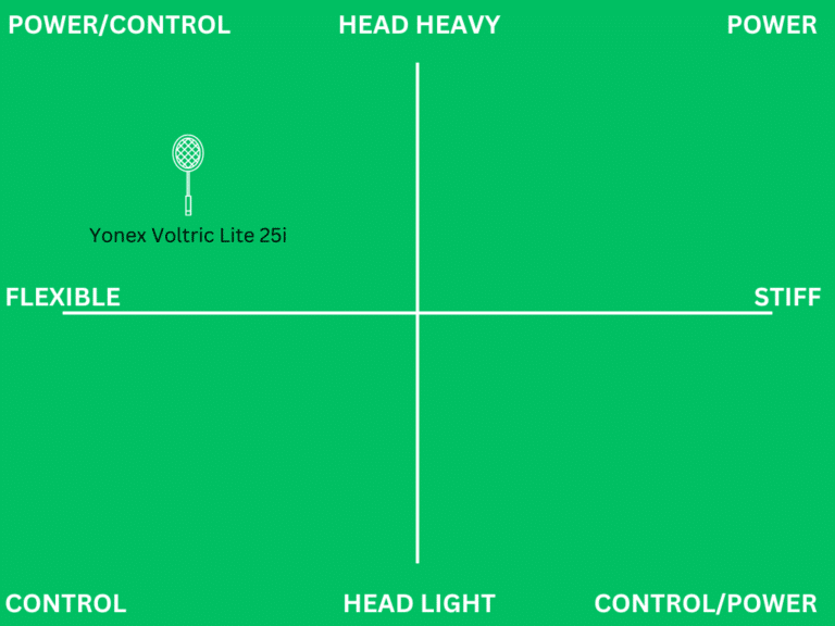 4 best budget badminton rackets: from garden to court (2025)
