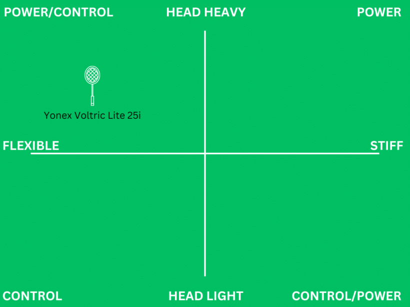 4 best budget badminton rackets: from garden to court (2025)