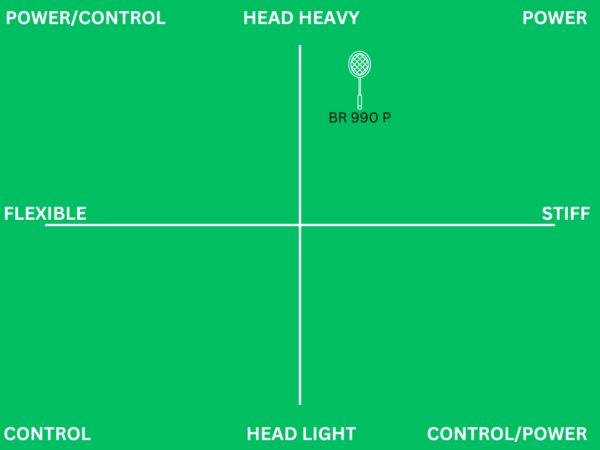 Perfly BR 990 P review: underrated smasher? - Beast Badminton