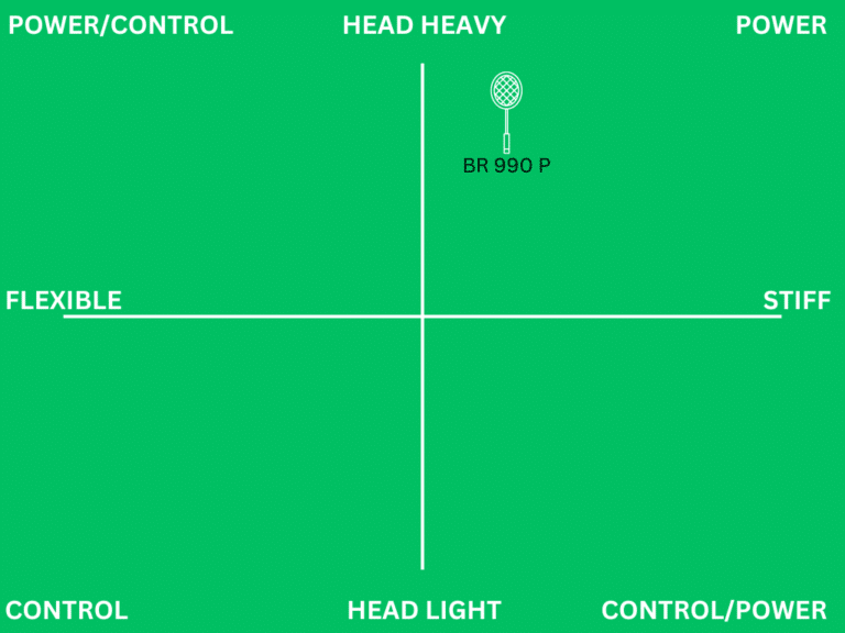 Perfly BR 990 P review: underrated smasher? - Beast Badminton