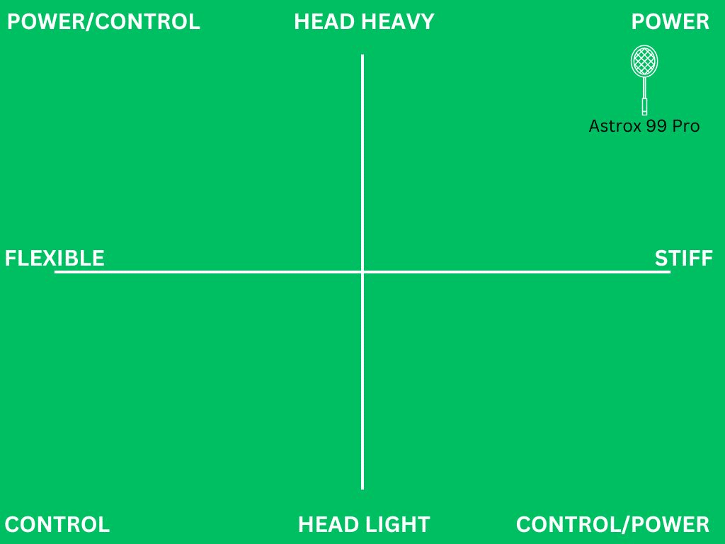 10 Best badminton rackets for smashing (I like Thor’s Hammer)
