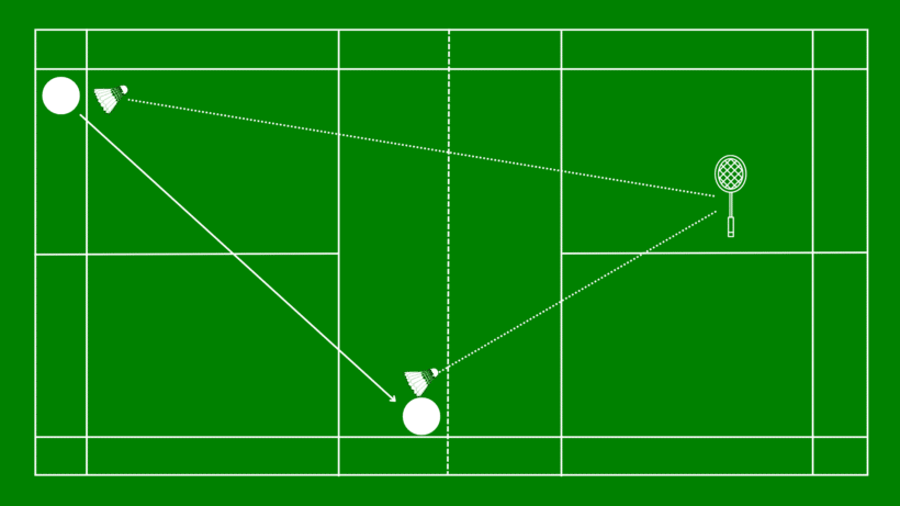 6 tactics for badminton to defeat intermediate players