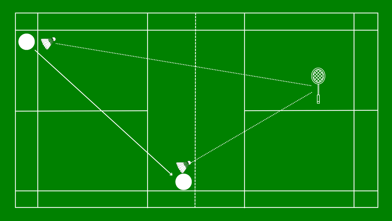 6 tactics for badminton to defeat intermediate players