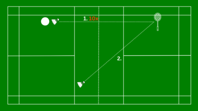 6 tactics for badminton to defeat intermediate players