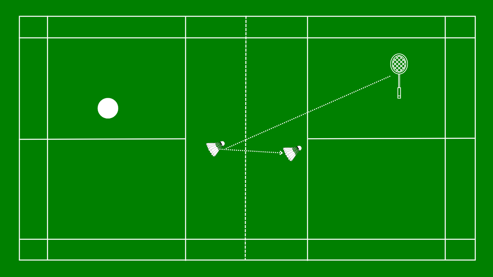 6 tactics for badminton to defeat intermediate players