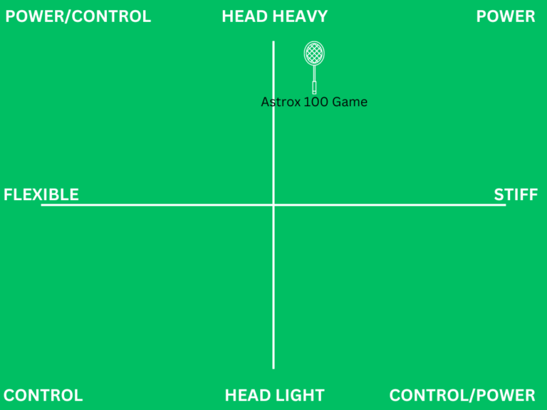3 Best badminton rackets for smashing through 2025