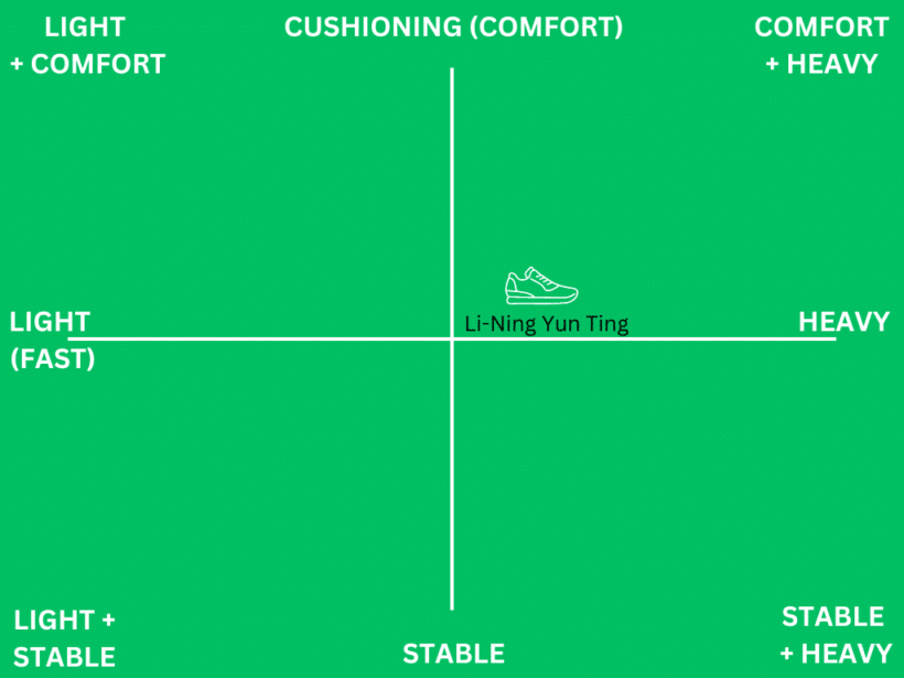 5 Best badminton shoes to dominate the courts (2024)