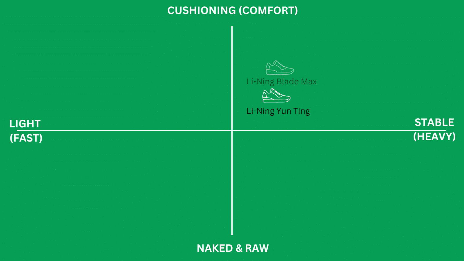 Li-Ning Yun Ting (YT01) review: the best all-arounder?