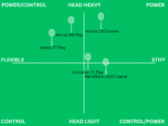 Best badminton rackets for doubles: 5 favorites in 2024