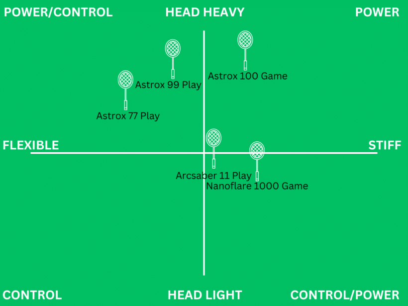 Best badminton rackets for doubles: 5 favorites in 2024