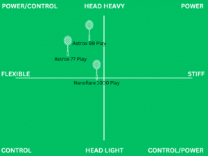 Best badminton rackets for beginners: 3 that are easy to use (2024)