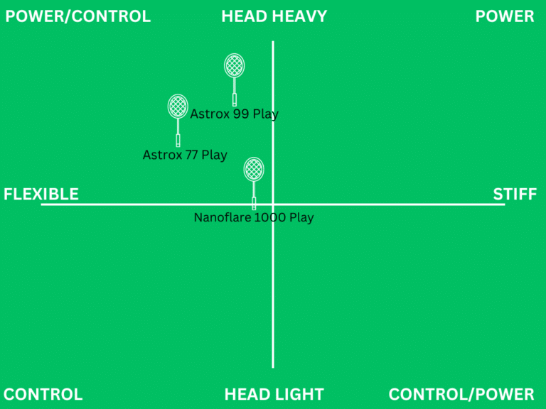 Best badminton rackets for beginners: 3 that are easy to use (2024)