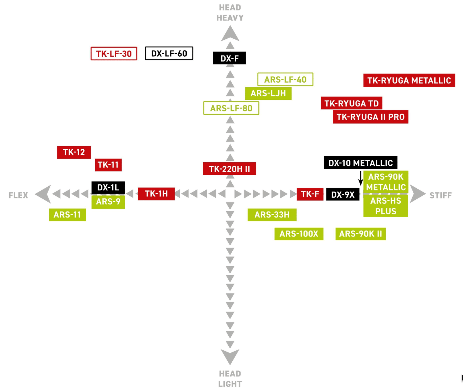 How to choose a badminton racket (without getting a headache)