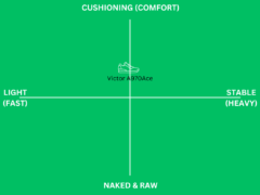 5 Best badminton shoes to dominate the courts (2025)