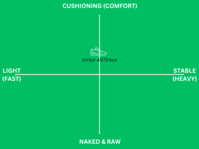 5 Best badminton shoes to dominate the courts (2025)