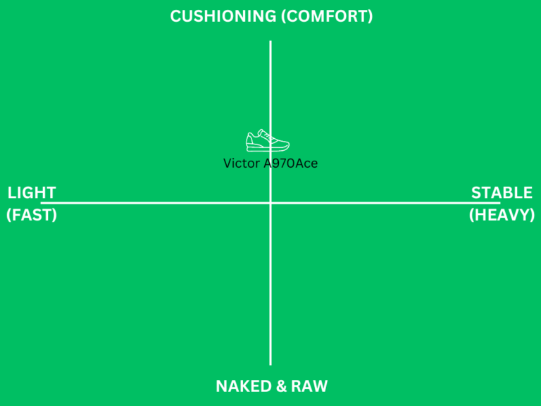 5 Best badminton shoes to dominate the courts (2025)