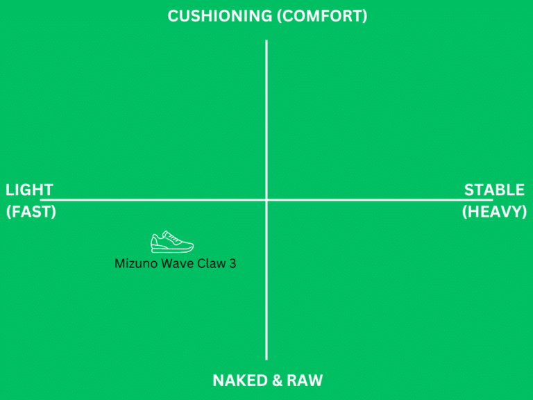 Mizuno Wave Claw 3 review: is this crazy-looking grip any good? - Beast ...