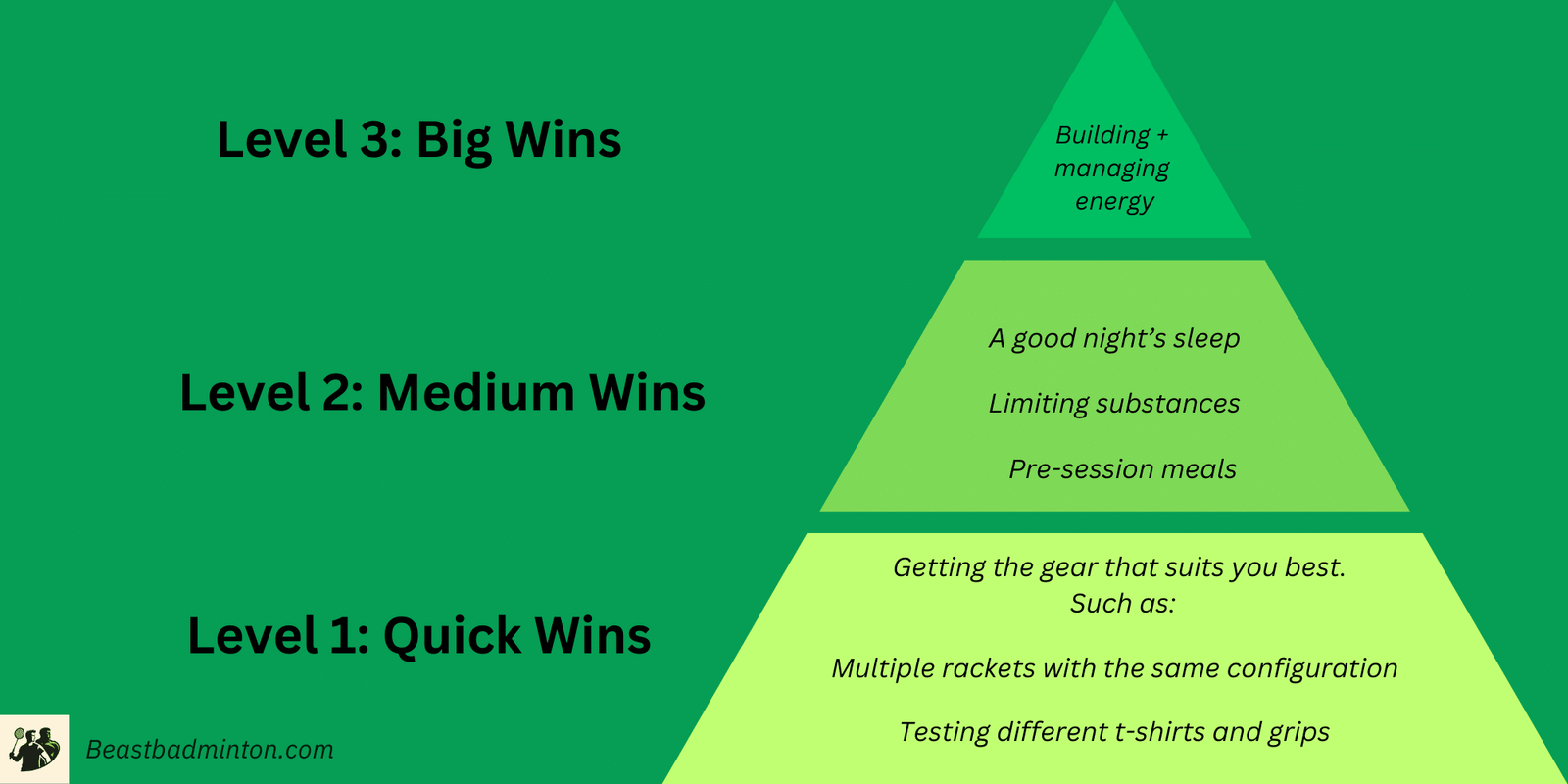 Is sweat distracting your badminton? Read this