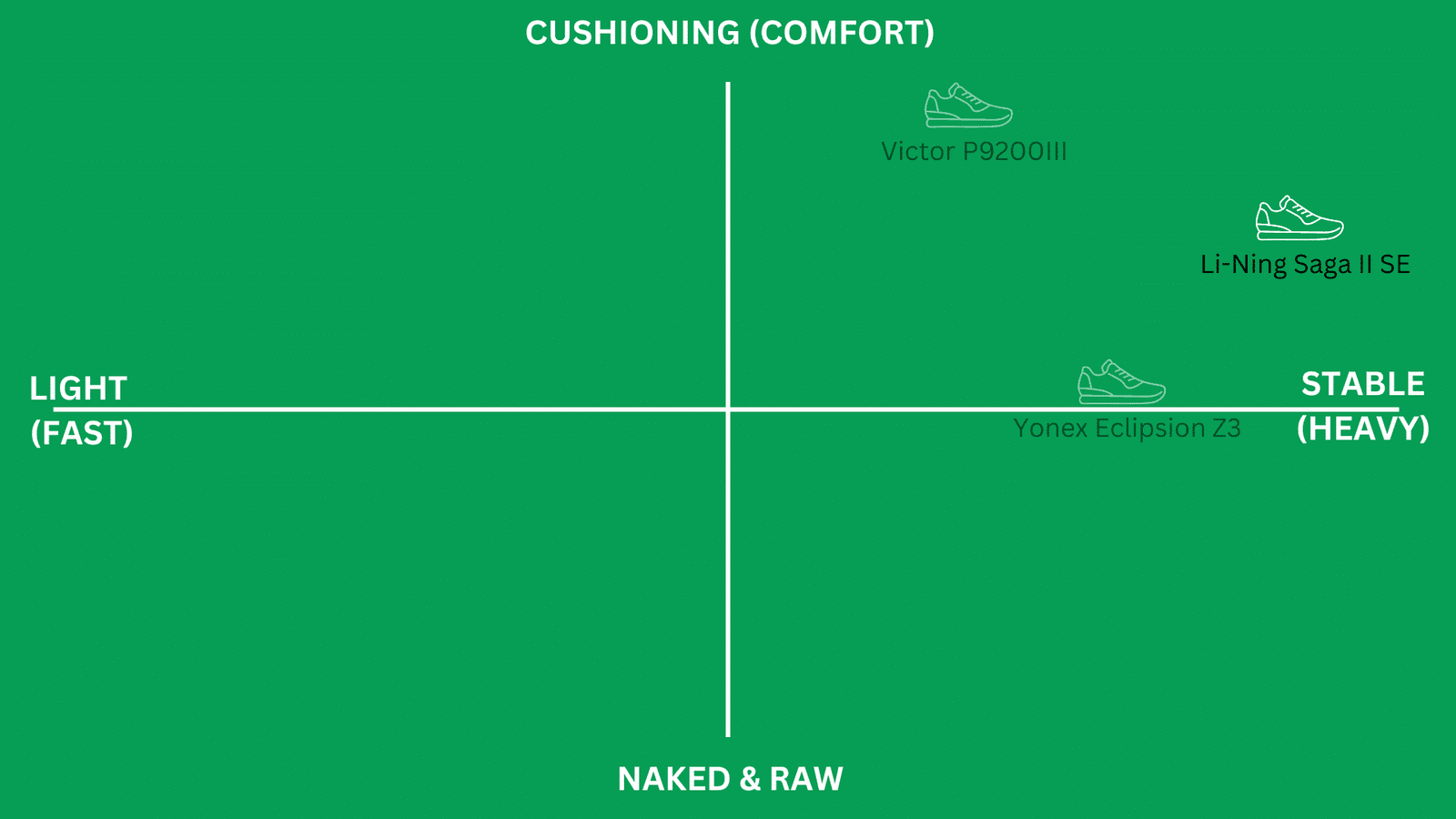 Li-Ning Saga 2 SE review: buff beast for narrow feet - Beast Badminton