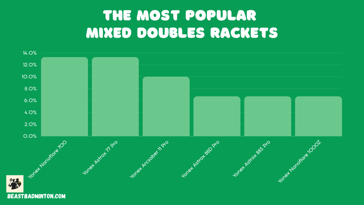 The badminton 2024 gear Olympics: battle of the brands - Beast Badminton