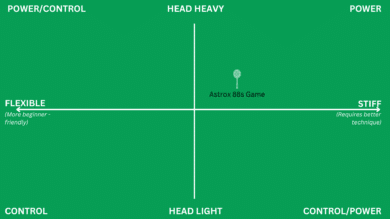Yonex Astrox 88S Game review: better than the Arcsaber 11 Play?
