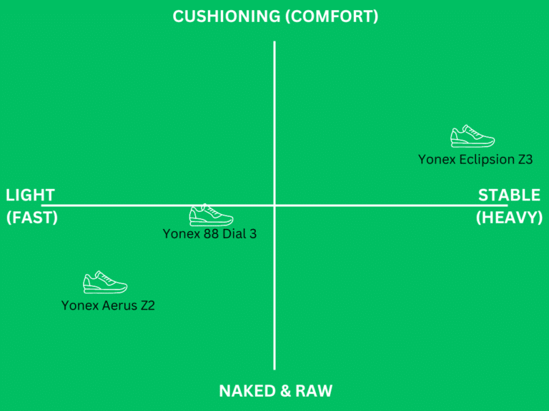 The best Yonex badminton shoes in test (2024) - Beast Badminton