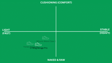 5 Best badminton shoes to dominate the courts (2025)