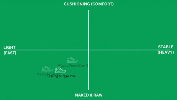 5 Best badminton shoes to dominate the courts (2025)